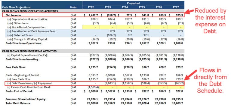 Debt Schedule: Video Tutorial and Excel Example