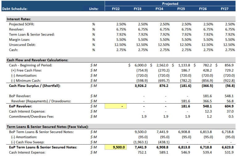 Debt Schedule: Video Tutorial and Excel Example