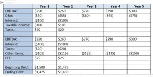 Paper LBO Example: Tutorial For Private Equity Interviews