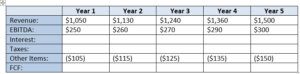Paper LBO Example: Tutorial For Private Equity Interviews