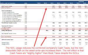 Section 382 Limitations and Net Operating Losses in M&A