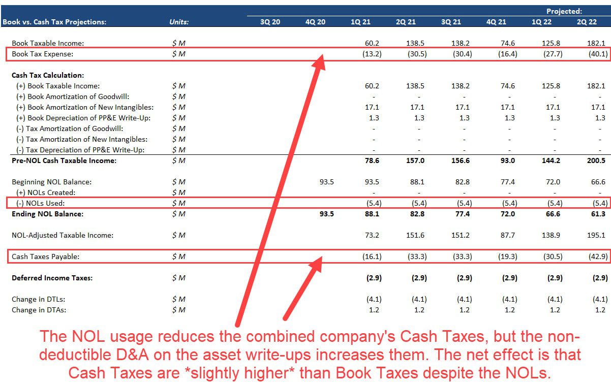 Section 382 Limitations and Net Operating Losses in M&A
