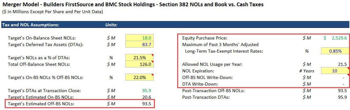 Section 382 Limitations and Net Operating Losses in M&A
