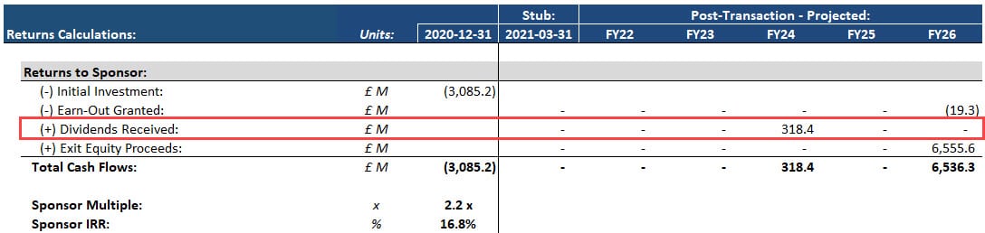 Dividend Recap: LBO Tutorial With Excel Examples