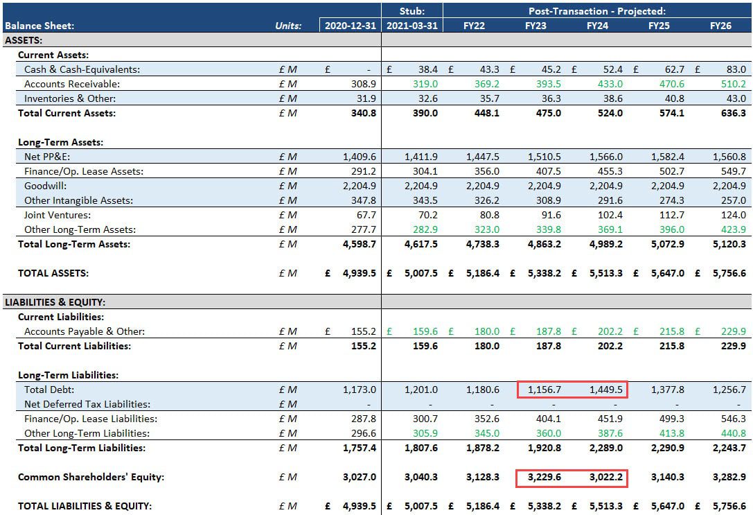 Dividend Recap: LBO Tutorial With Excel Examples