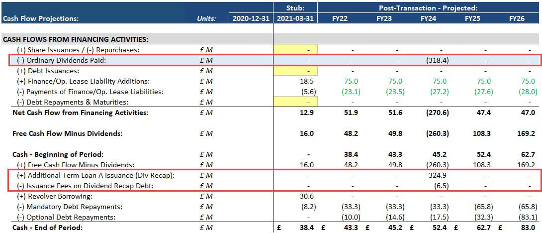Dividend Recap: LBO Tutorial With Excel Examples