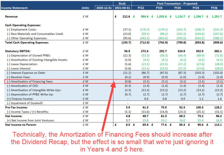 Dividend Recap LBO Tutorial With Excel Examples