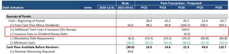Dividend Recap: LBO Tutorial With Excel Examples