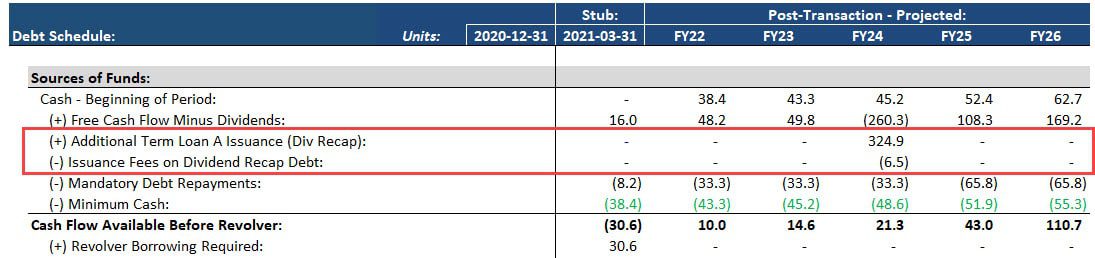 Dividend Recap: LBO Tutorial With Excel Examples