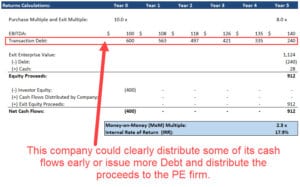Dividend Recap: LBO Tutorial With Excel Examples