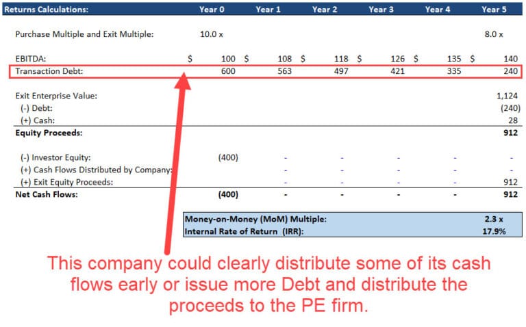 Dividend Recap: LBO Tutorial With Excel Examples