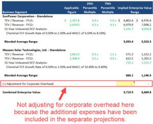 Divestitures: Definitions, Valuations, Real-Life Examples