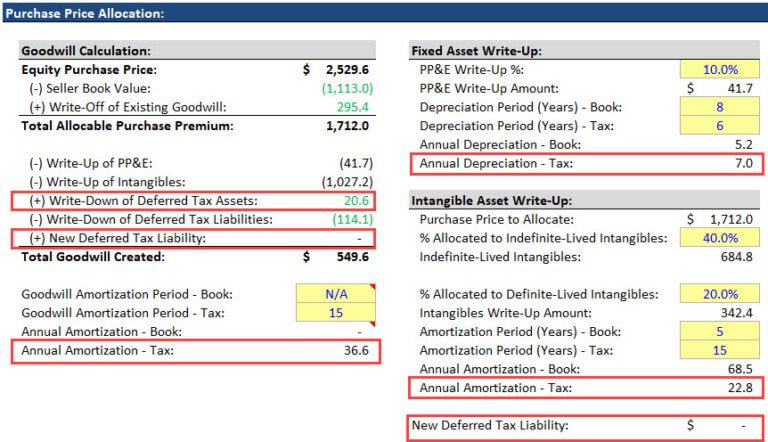 Purchase Price Allocation: Excel Examples and Video Tutorial