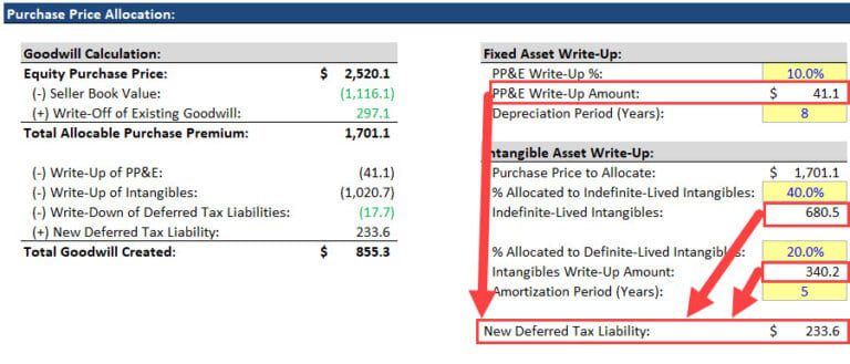 Purchase Price Allocation: Excel Examples and Video Tutorial