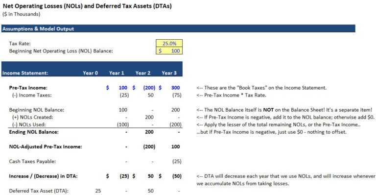 Net Operating Losses & Deferred Tax Assets Tutorial