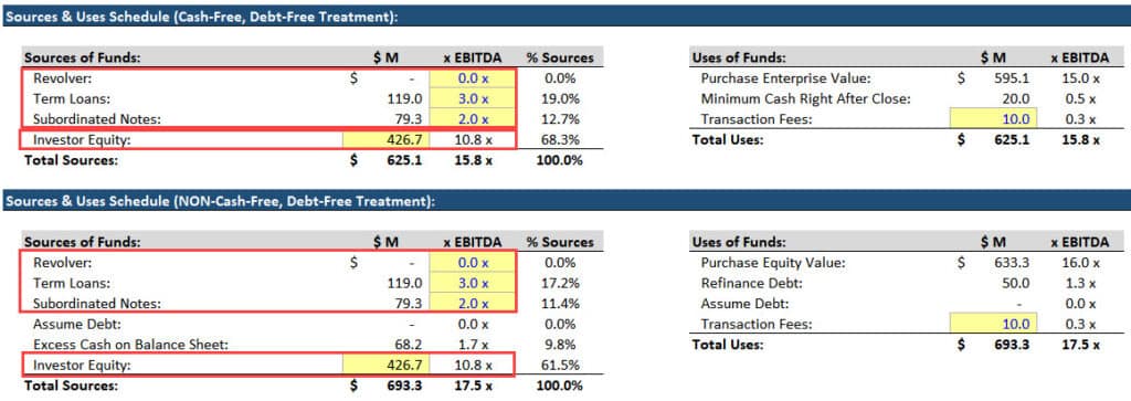 Cash-Free Debt-Free Basis: Interesting Examples for Leveraged Buyouts