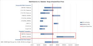 Precedent Transaction Analysis: Tutorial and Excel Examples