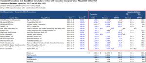 Precedent Transaction Analysis: Tutorial and Excel Examples