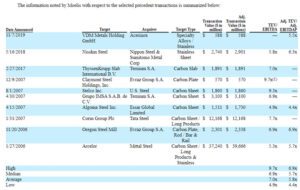 Precedent Transaction Analysis: Tutorial and Excel Examples