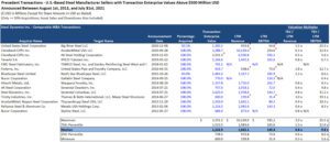 Precedent Transaction Analysis: Tutorial and Excel Examples