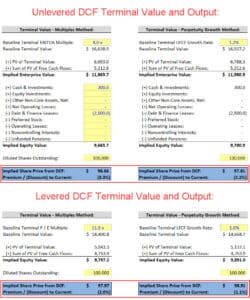 Levered Free Cash Flow: Tutorial, Excel Examples, and Video