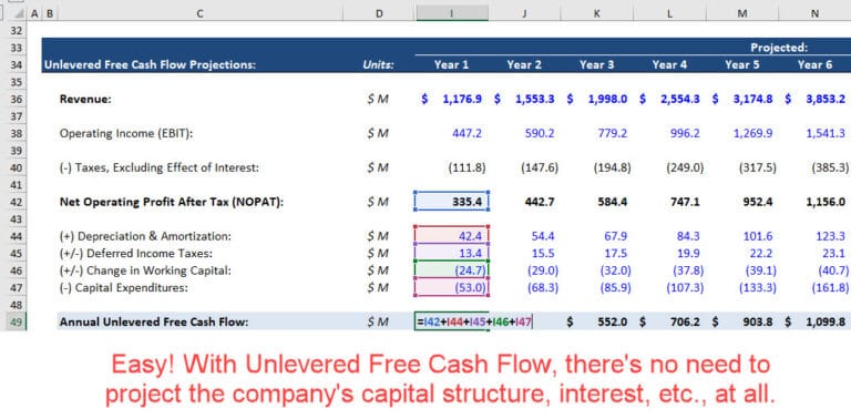 Levered Free Cash Flow: Tutorial, Excel Examples, and Video