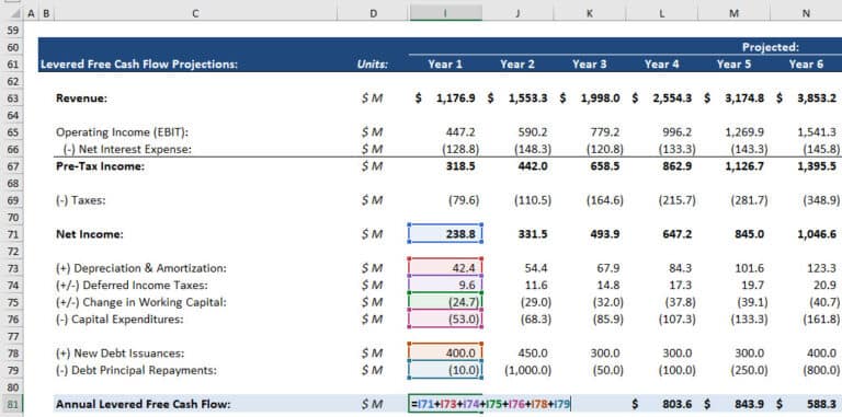 Levered Free Cash Flow: Tutorial, Excel Examples, and Video