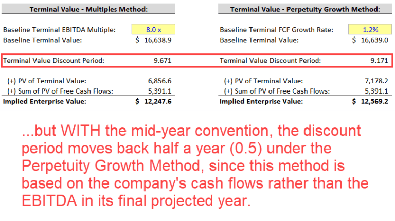 Mid-Year Convention DCF and Mid-Year Discounting