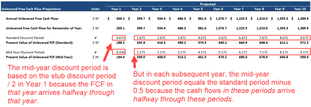 Mid-Year Convention DCF and Mid-Year Discounting