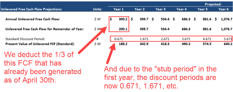 Mid-Year Convention DCF and Mid-Year Discounting