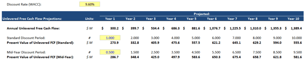 Mid-Year Convention DCF and Mid-Year Discounting