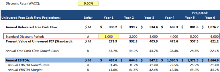Mid-Year Convention DCF and Mid-Year Discounting