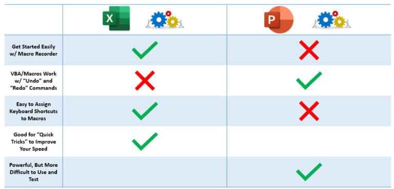 Macros In Powerpoint Full Tutorial