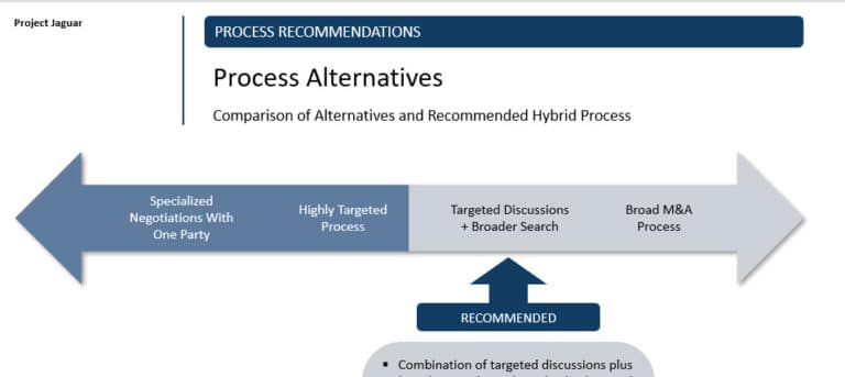 PowerPoint Recommendations Slide: Templates + Full Tutorial