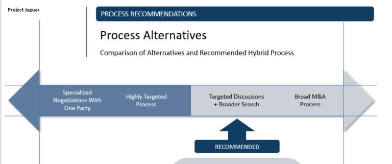 PowerPoint Recommendations Slide: Templates + Full Tutorial