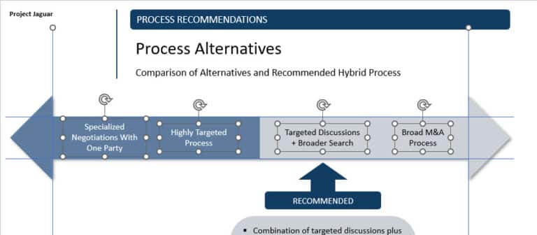 PowerPoint Recommendations Slide: Templates + Full Tutorial