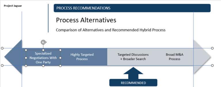 PowerPoint Recommendations Slide: Templates + Full Tutorial