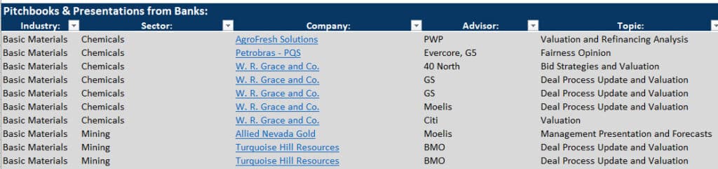 BIWS PowerPoint & VBA for Investment Banking
