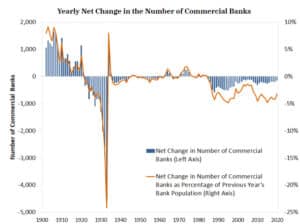 Bank Regulatory Capital: Requirements, Calculations, Excitement?