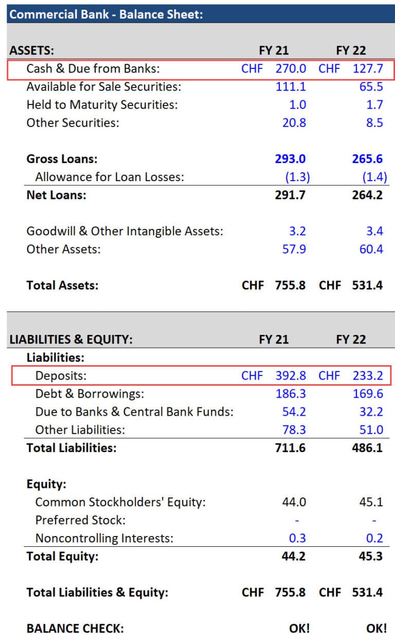 Bank Regulatory Capital: Requirements, Calculations, Excitement?