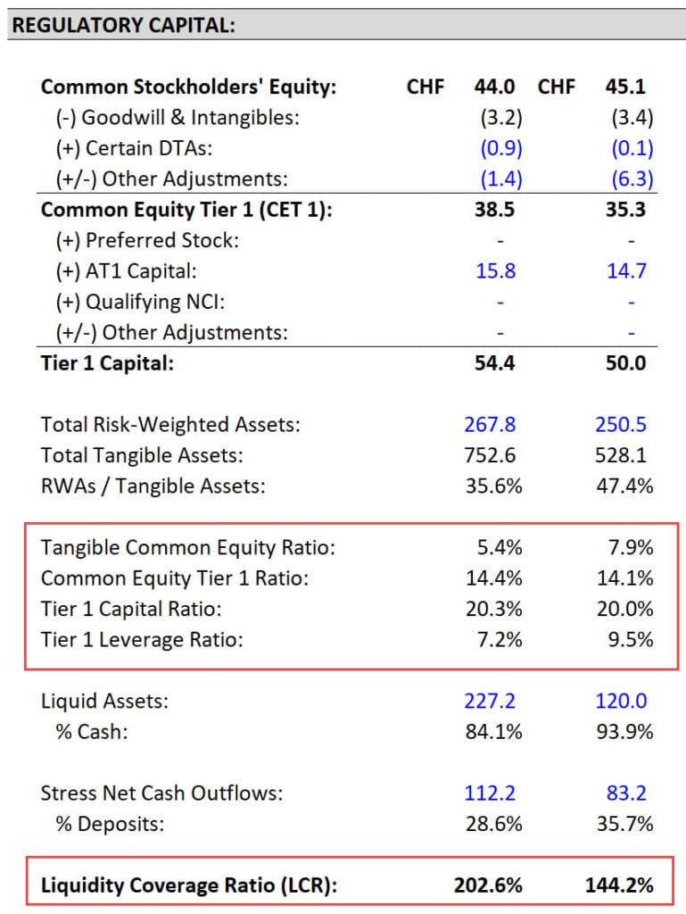 Bank Regulatory Capital: Requirements, Calculations, Excitement?