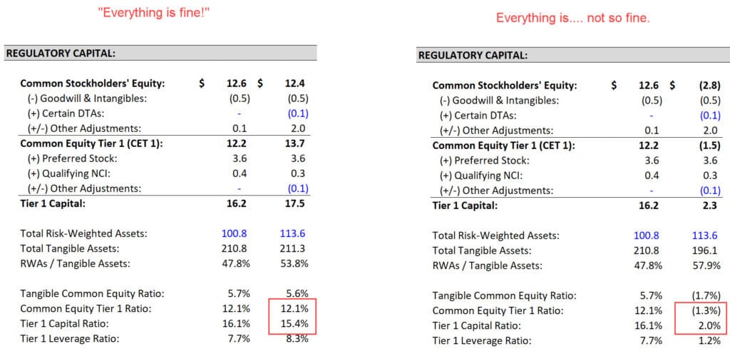 Bank Regulatory Capital: Requirements, Calculations, Excitement?