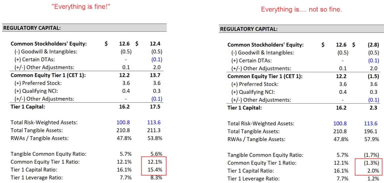 Bank Regulatory Capital: Requirements, Calculations, Excitement?
