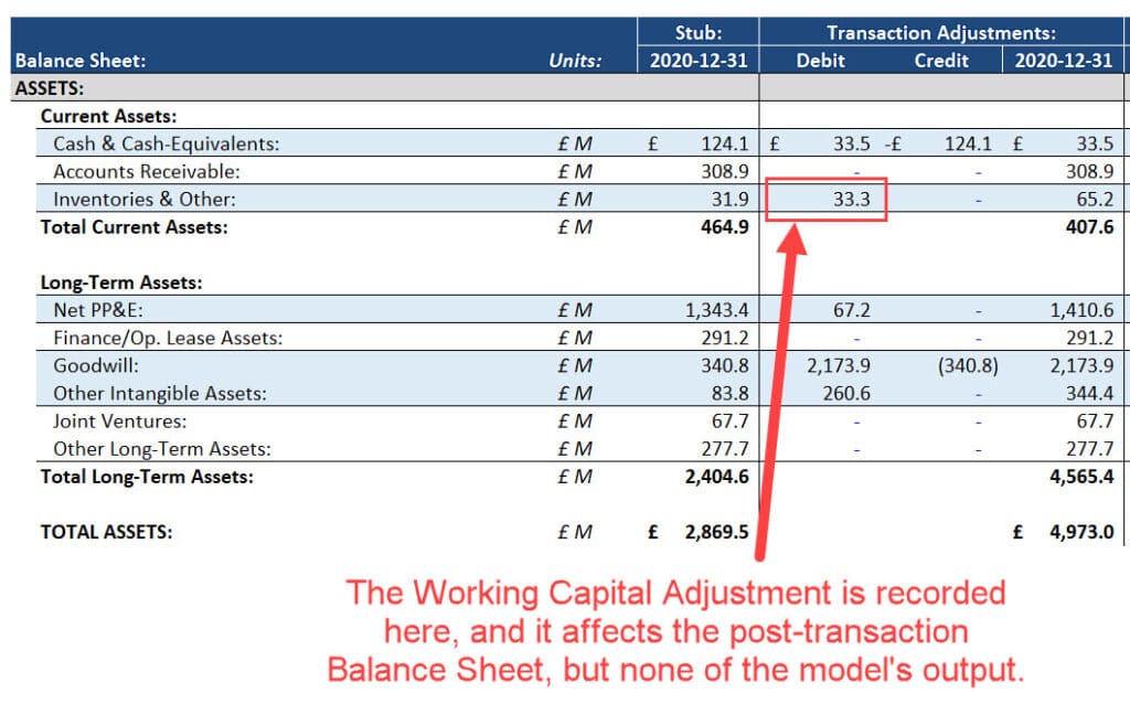 The Working Capital Adjustment in LBOs and M&A: Examples