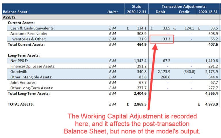 The Working Capital Adjustment in LBOs and M&A: Examples