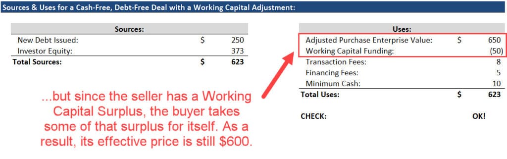 The Working Capital Adjustment in LBOs and M&A: Examples