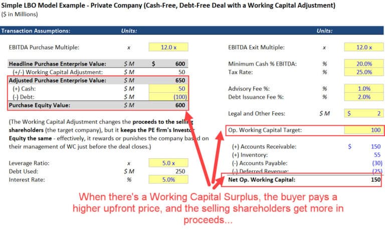 The Working Capital Adjustment in LBOs and M&A: Examples