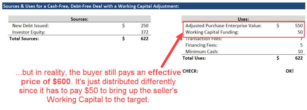 The Working Capital Adjustment in LBOs and M&A: Examples