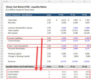 Liquidity Ratios: Definition, Excel Examples, and Meaning