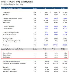 Liquidity Ratios: Definition, Excel Examples, and Meaning